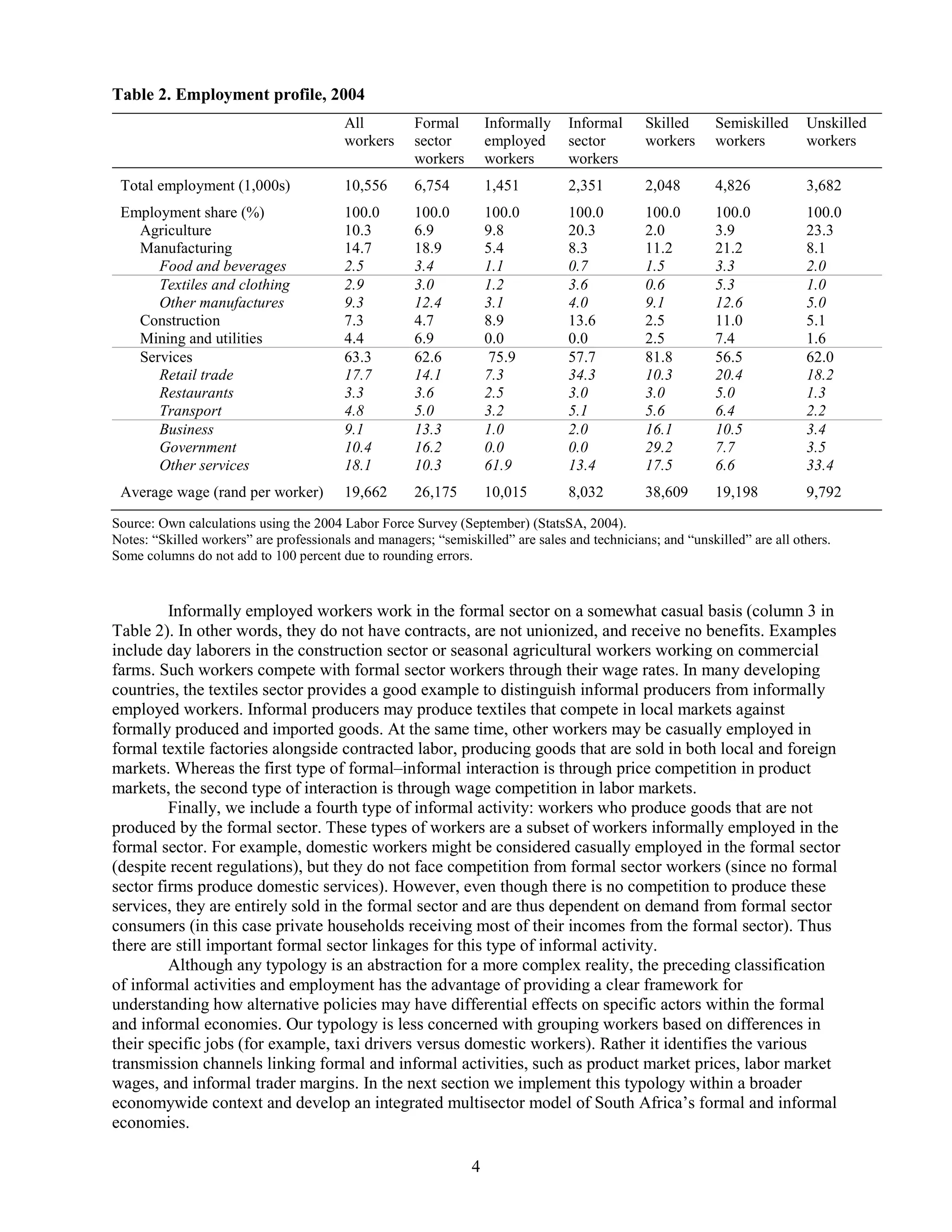 Formal informal economy linkages and unemployment in south africa | PDF