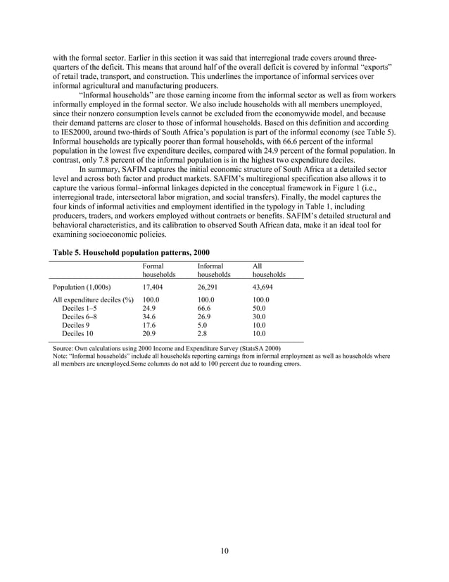 Formal informal economy linkages and unemployment in south africa | PDF