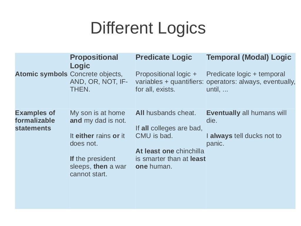 Formal Logic Teaching Practice formal-logic-teaching-practice