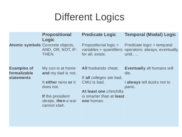 Formal Logic: Teaching Practice