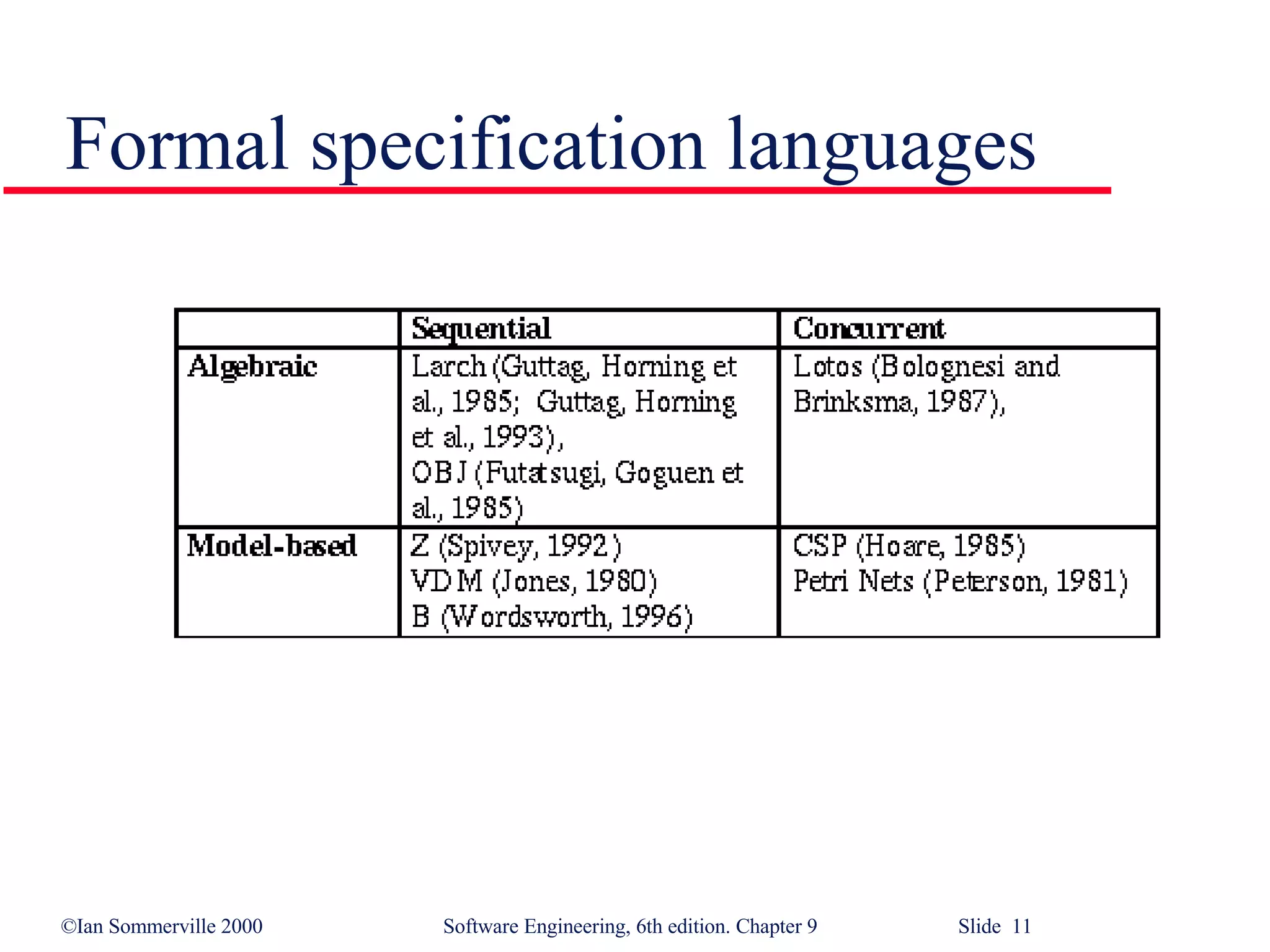 Formal Specification In Software Engineering Se9 Ppt Programming Languages Computing