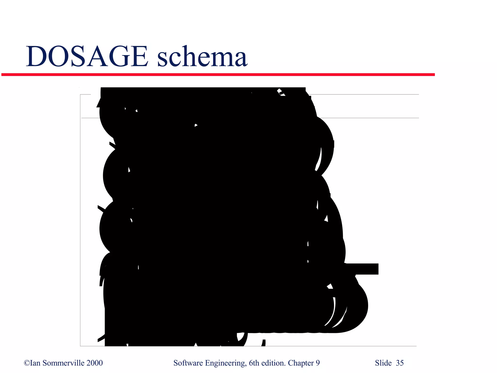 Formal Specification In Software Engineering Se9 Ppt