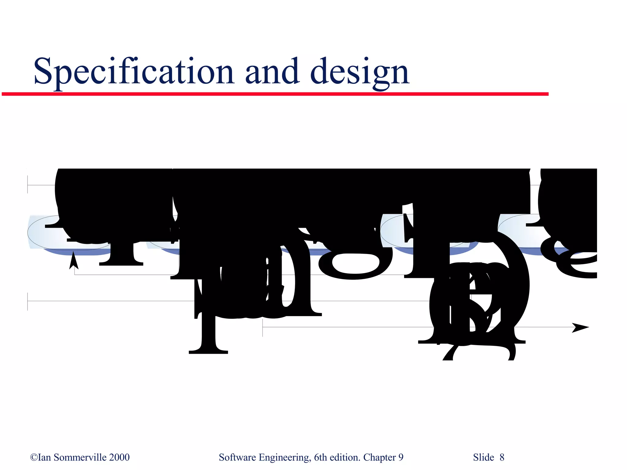 Formal Specification In Software Engineering Se9 Ppt Programming