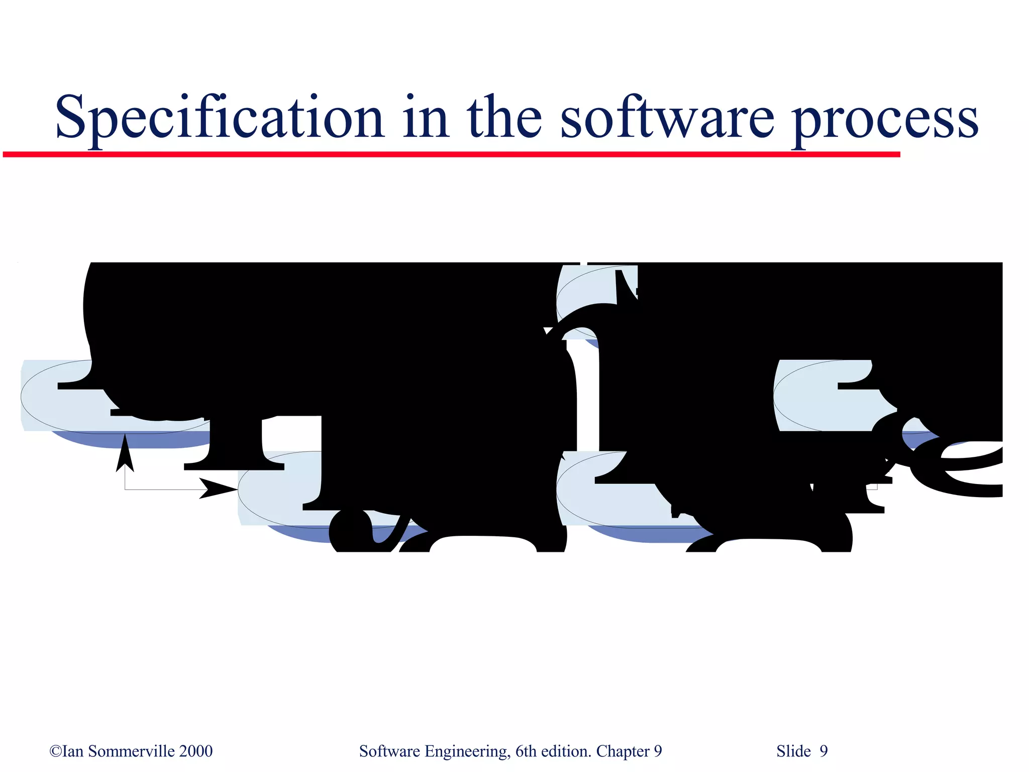 Formal Specification In Software Engineering Se9 Ppt
