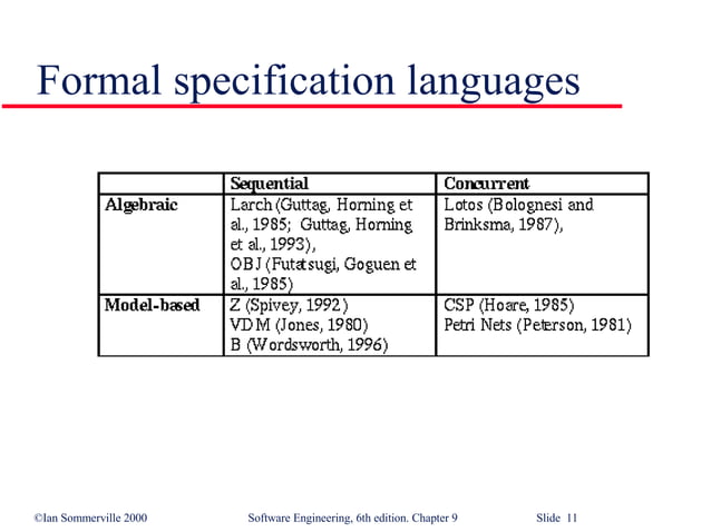 Formal Specification in Software Engineering SE9 | PPT | Programming Languages | Computing