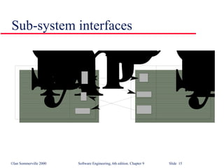 Formal Specification in Software Engineering SE9 | PPT
