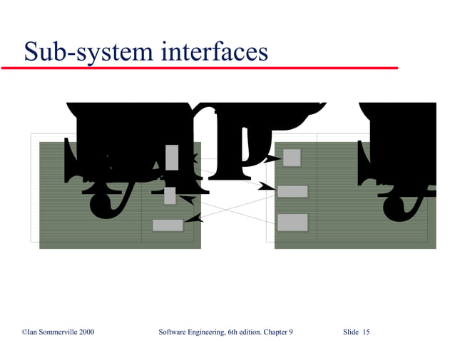 Formal Specification in Software Engineering SE9 | PPT | Programming Languages | Computing