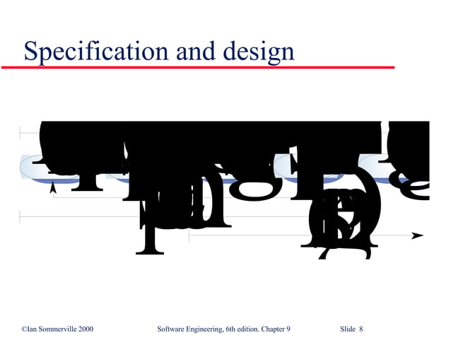 Formal Specification in Software Engineering SE9 | PPT | Programming Languages | Computing