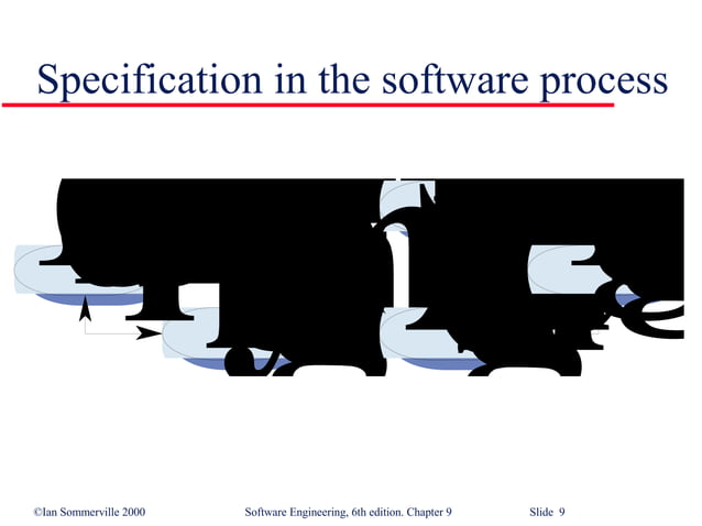 Formal Specification in Software Engineering SE9 | PPT | Programming Languages | Computing