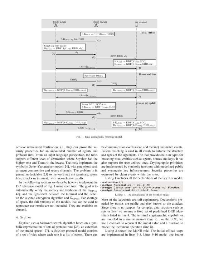 Conference Paper: Formal Verification of the Security for Dual ...