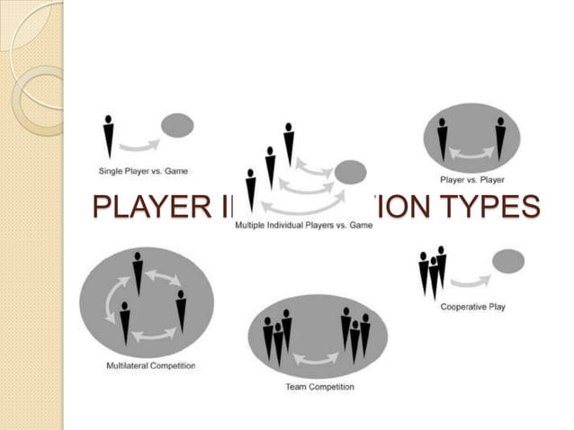 Game design - formal and dramatic elements | PPTX | Roleplaying Games | Games and Puzzles