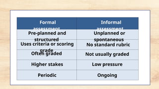 FORMAL AND INFORMAL ASSESSMENT presentation. | PPTX