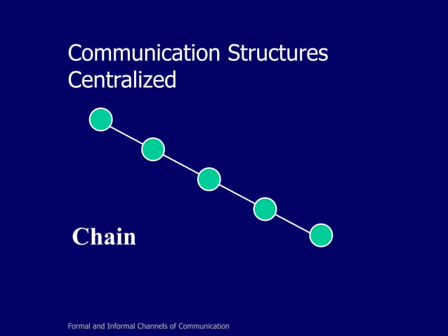 Formal and informal channels of communication | PPTX | Computer Networking | Computing