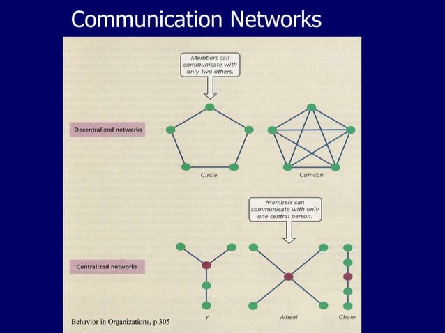 Formal and informal channels of communication | PPTX | Computer Networking | Computing