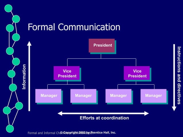 Formal and informal channels of communication | PPTX | Computer Networking | Computing
