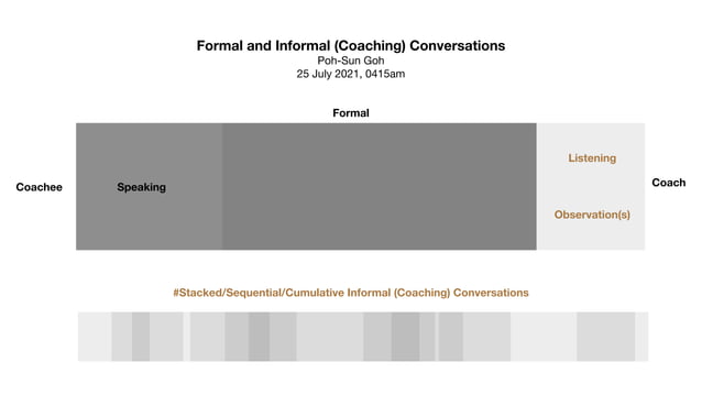 Formal and Informal (Coaching) Conversations | PDF