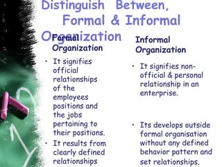 Formal and informal communication | PPTX