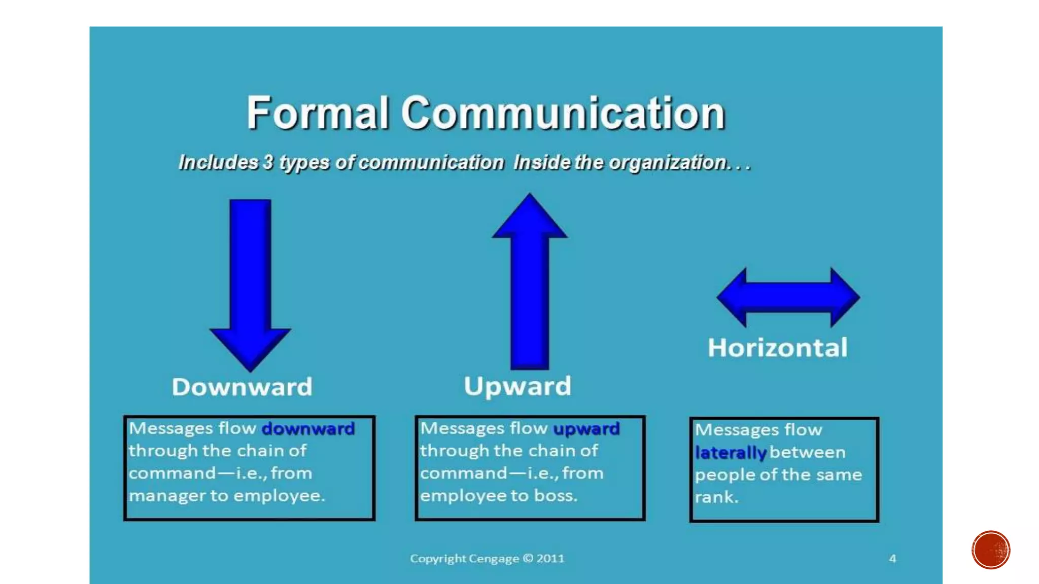 FORMAL AND INFORMAL COMMUNICATION.pptx