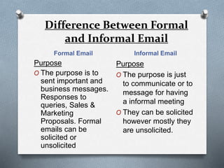 Formal and Informal email writing | PPTX