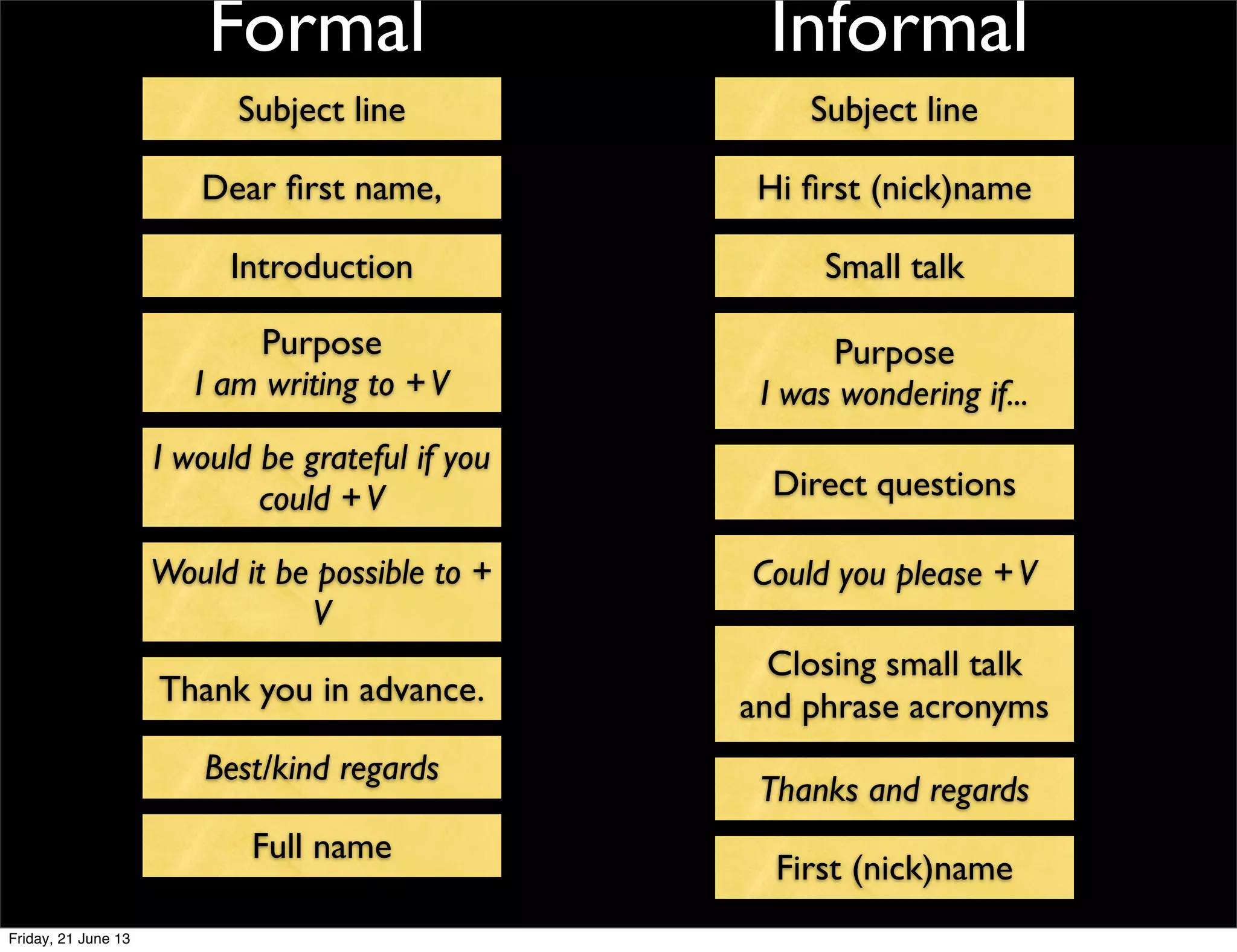 Formal and Informal Email Writing - Request Emails | PDF