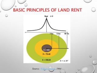 Formal and informal land market | PPTX