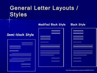 Formal and informal letters | PPT