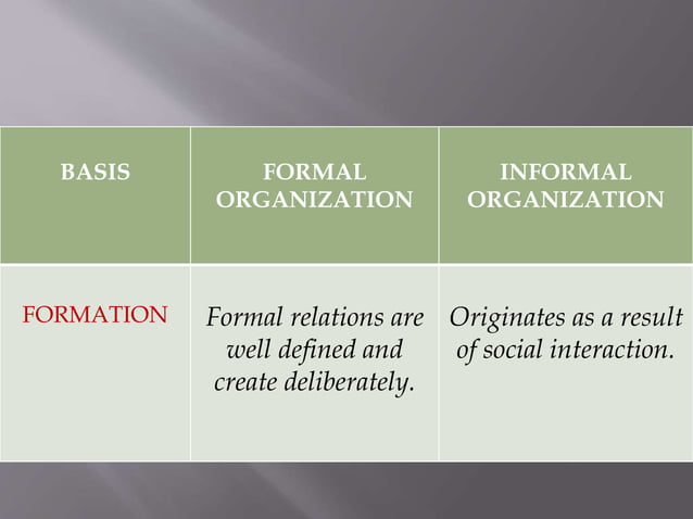 Formal and informal organisation | PPTX