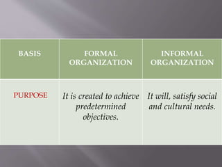 Formal Organization Examples