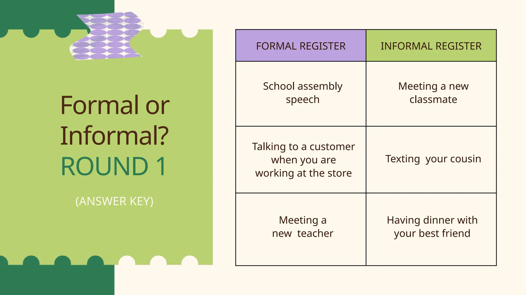 Formal and Informal Registers Education Presentation in Green Yellow ...
