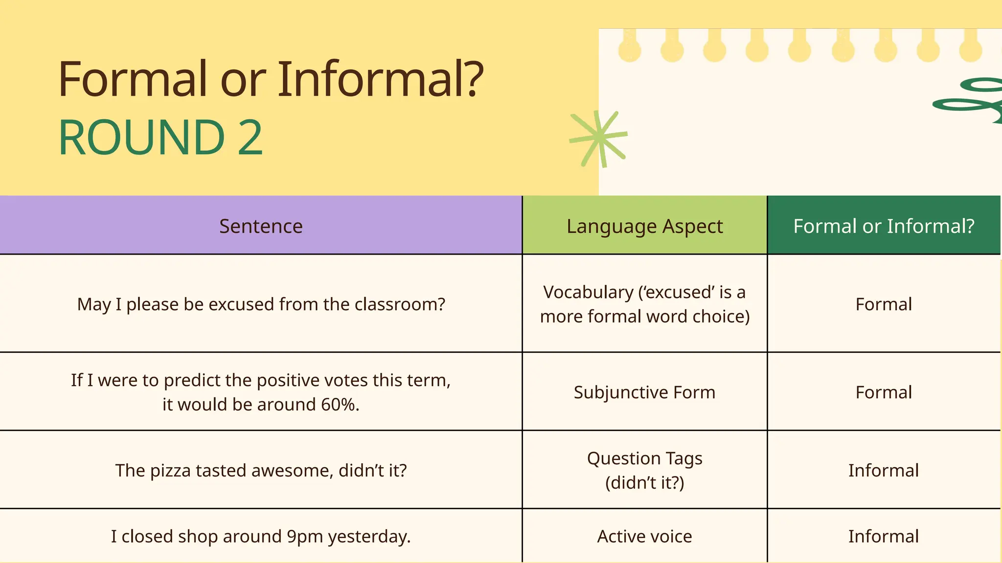 Formal and Informal Registers Education Presentation in Green Yellow ...