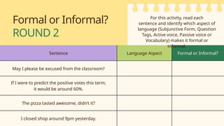 Formal and Informal Registers Education Presentation in Green Yellow ...