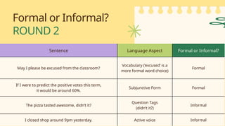 Formal and Informal Registers Education Presentation in Green Yellow ...