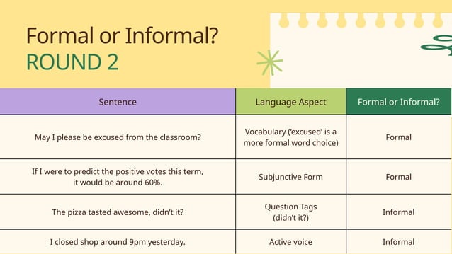 Formal and Informal Registers Education Presentation in Green Yellow ...