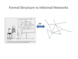formal and informal IN BUSINESS COMMUNICATION | PPT