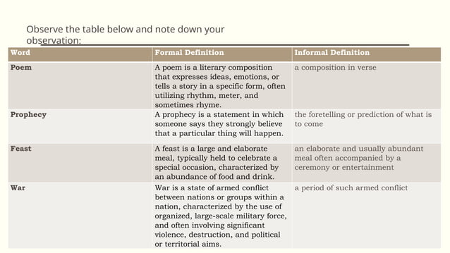 Formal and Informal Word Definitions PPT.pptx