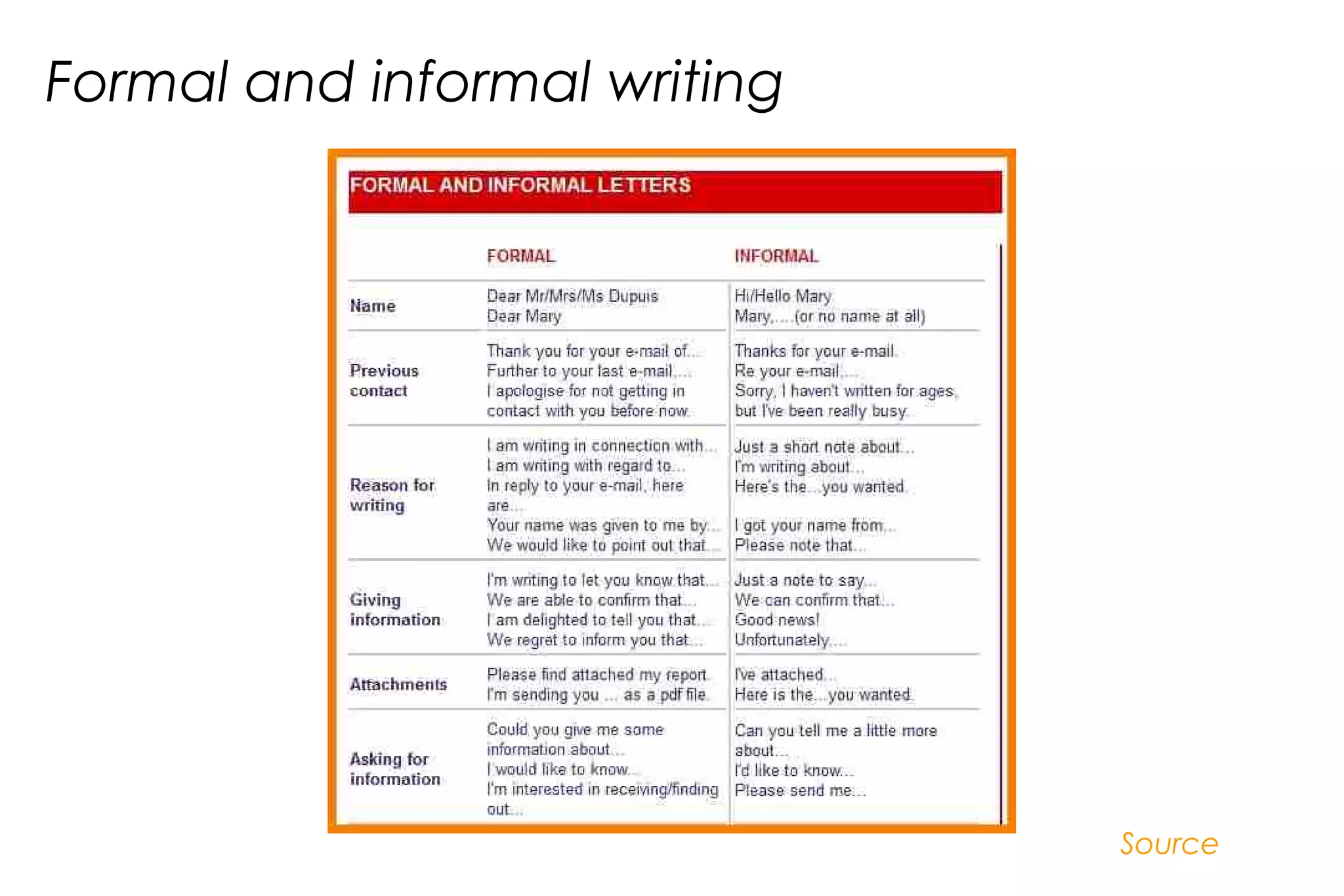 Formal and informal writing | PPT