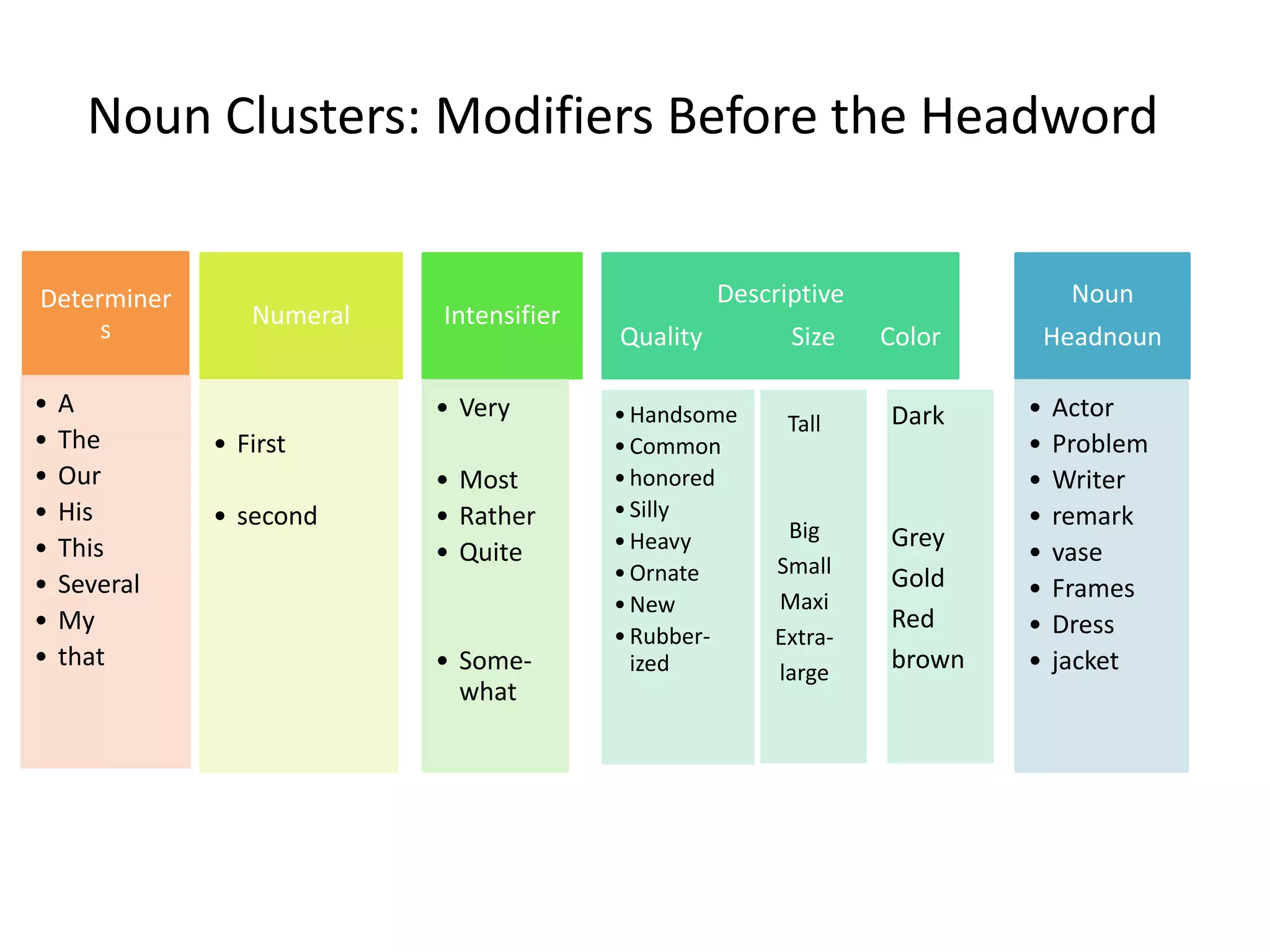 Formal characteristics of nouns | PPTX