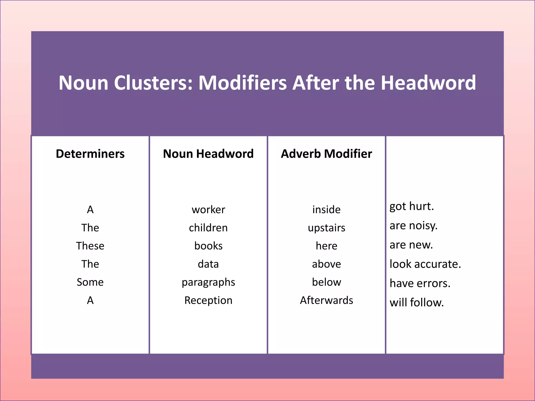 Formal characteristics of nouns | PPTX