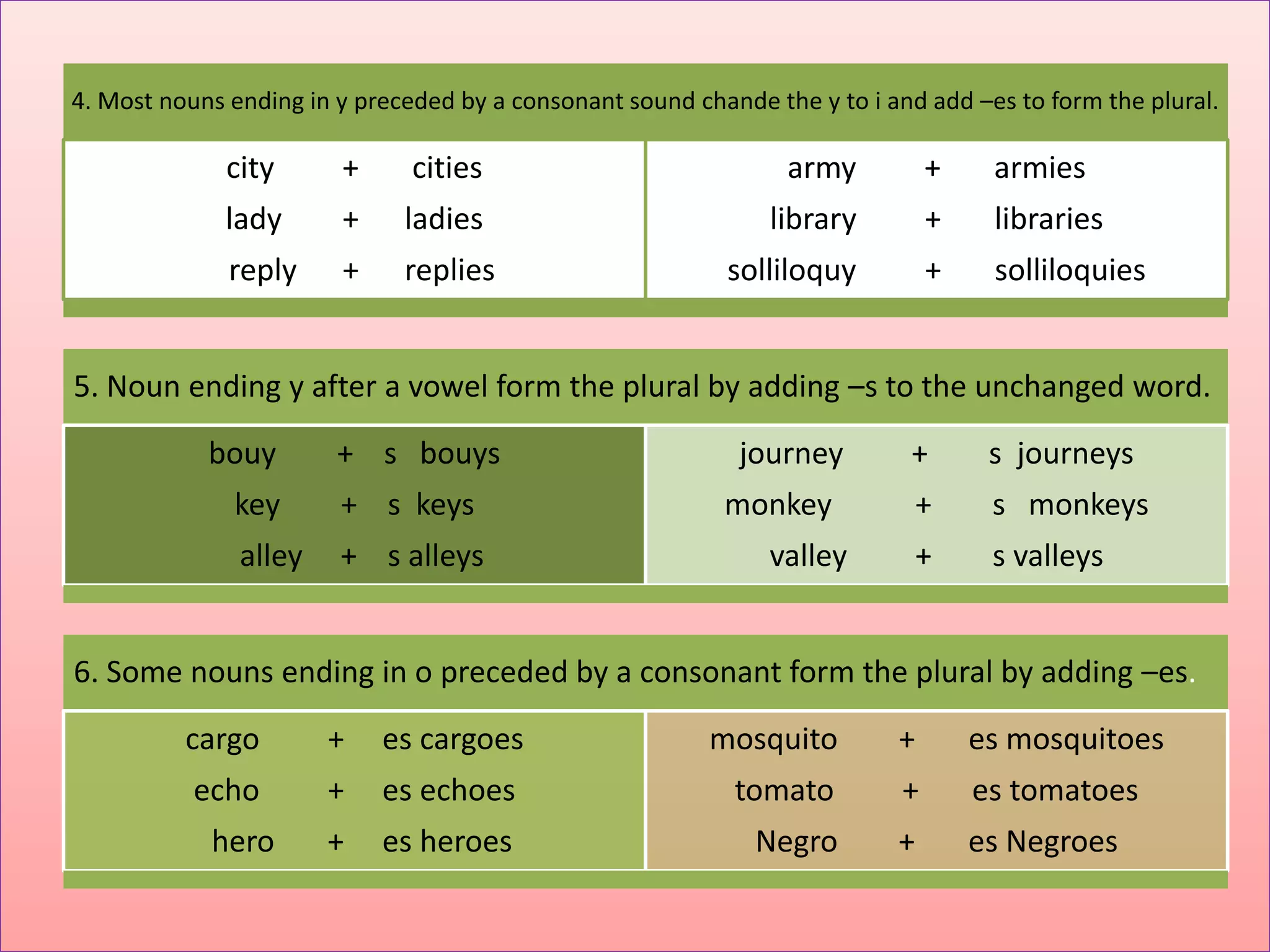 Formal characteristics of nouns | PPTX