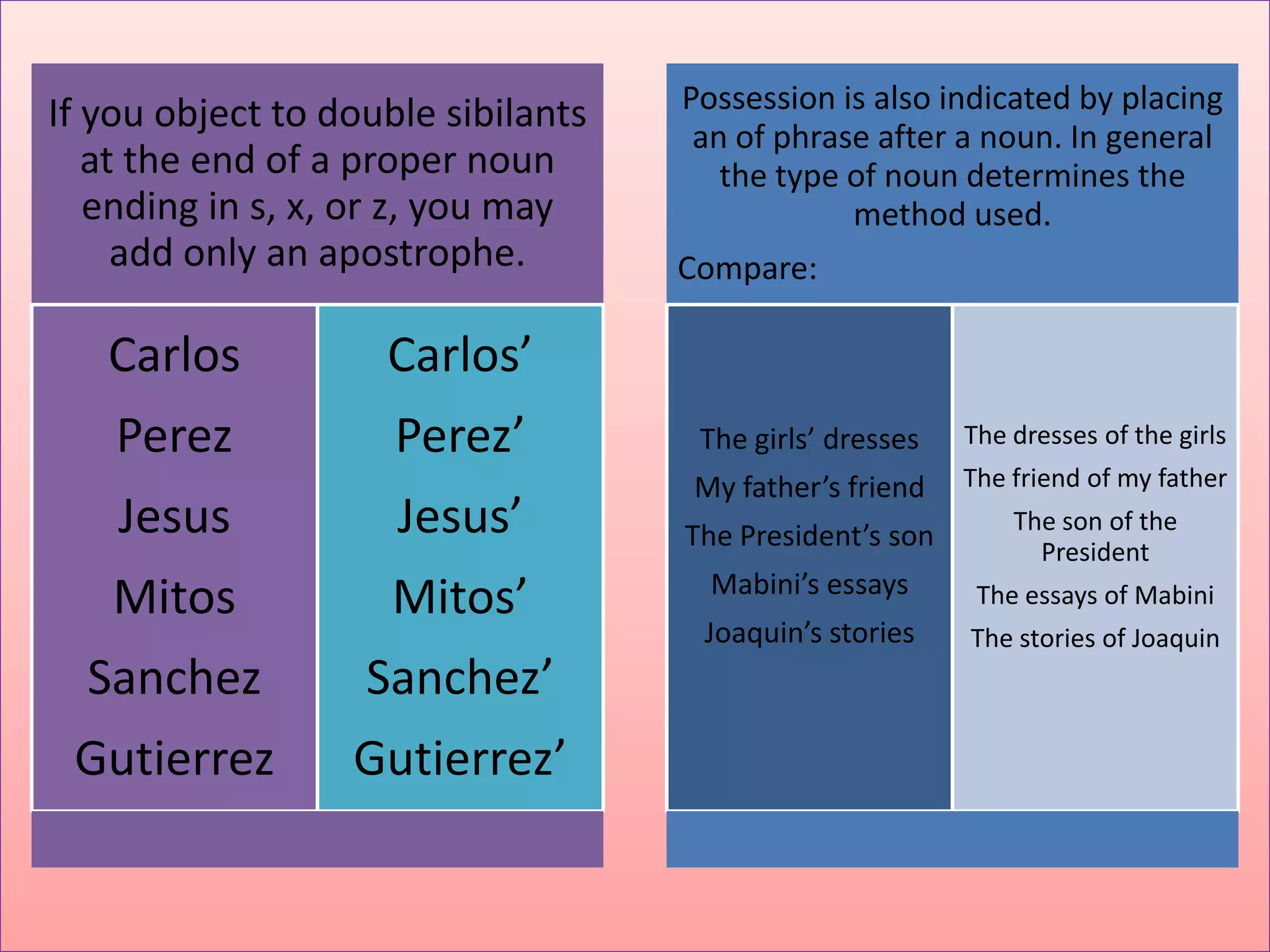 Formal characteristics of nouns | PPTX