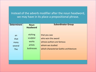 Formal characteristics of nouns | PPTX