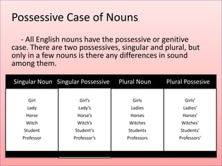 Formal characteristics of nouns | PPTX