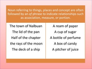 Formal characteristics of nouns | PPTX