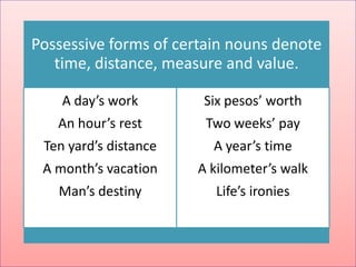 Formal characteristics of nouns | PPTX