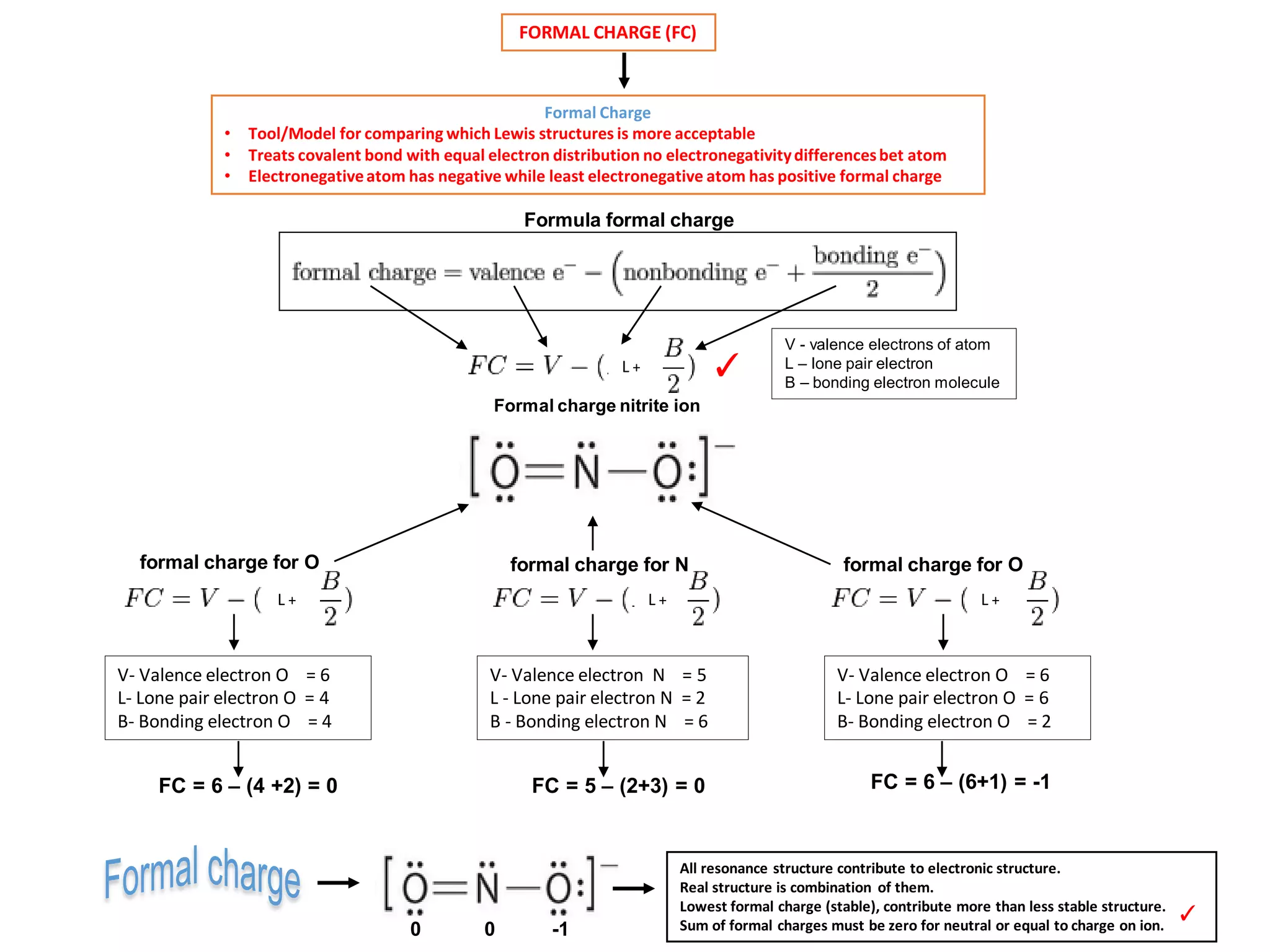 IB Chemistry on Resonance, Delocalization and Formal Charges | PDF