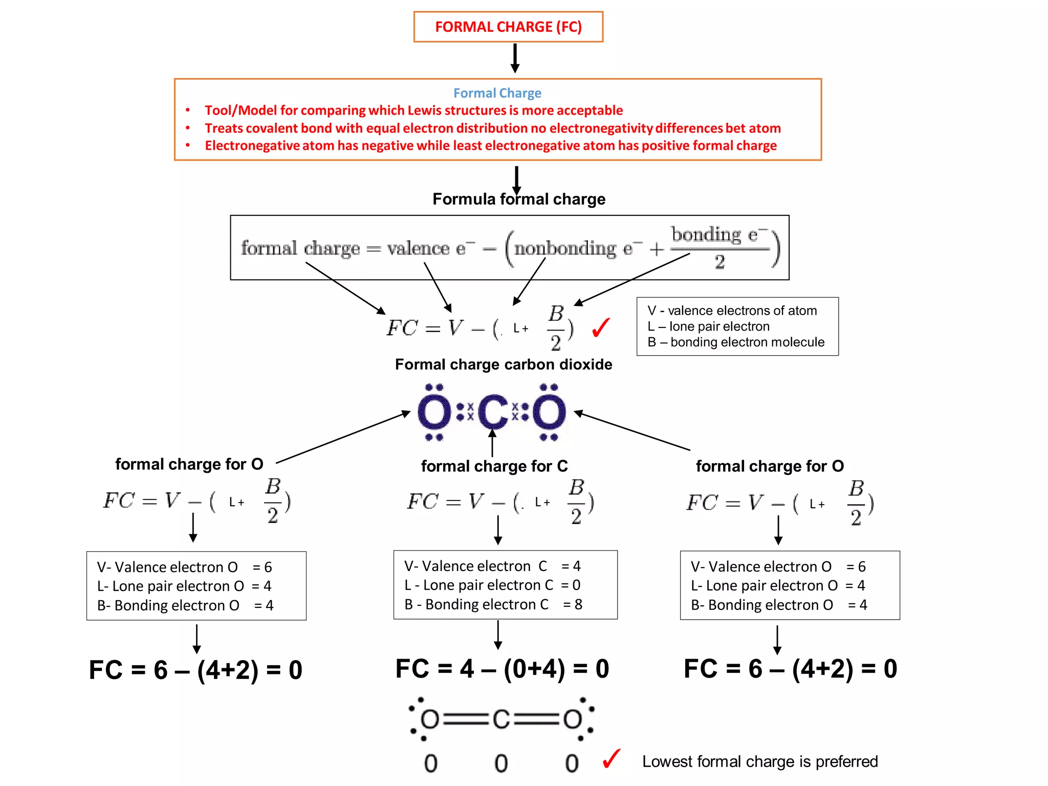 IB Chemistry on Resonance, Delocalization and Formal Charges | PDF
