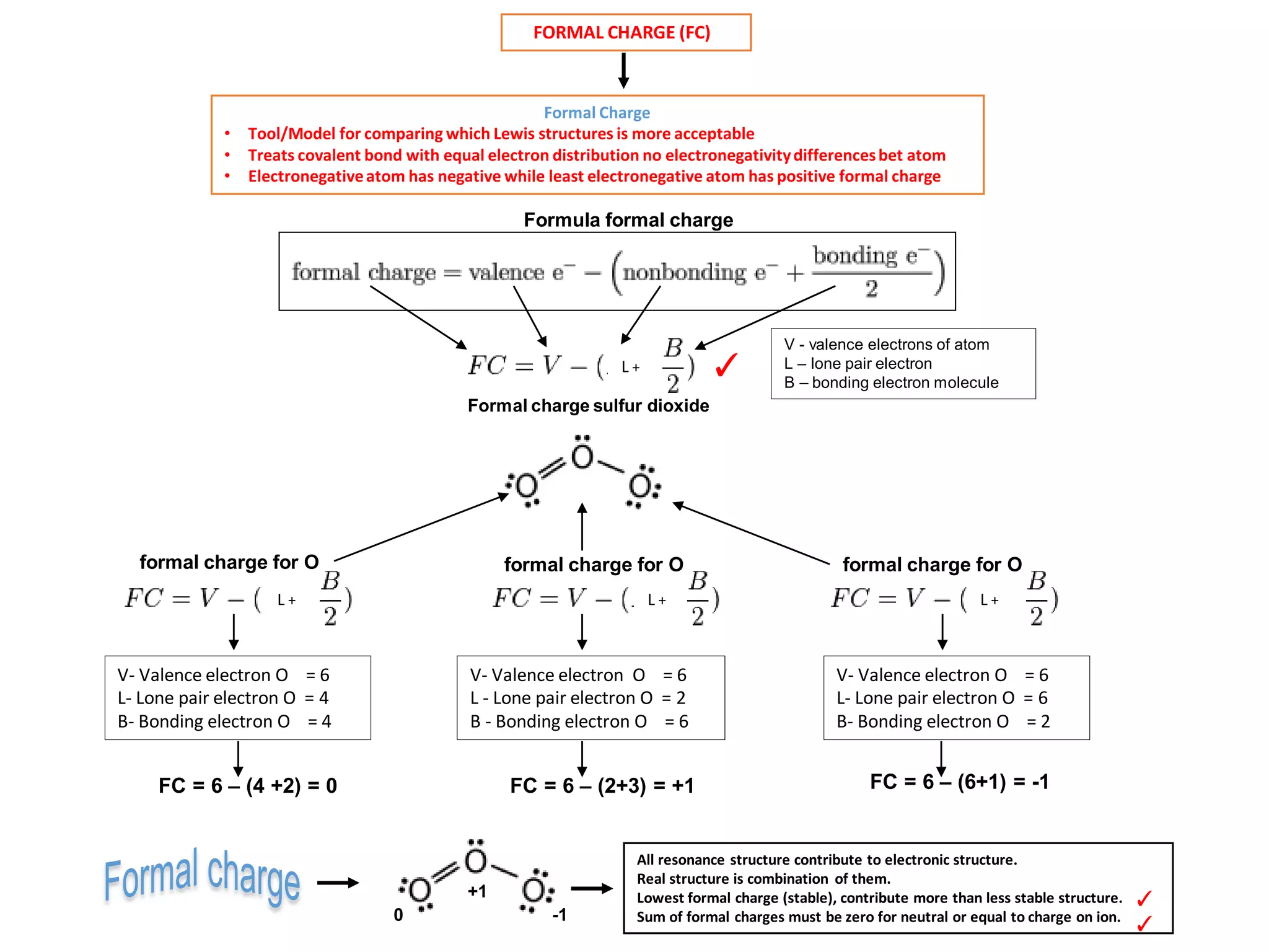 IB Chemistry on Resonance, Delocalization and Formal Charges | PDF