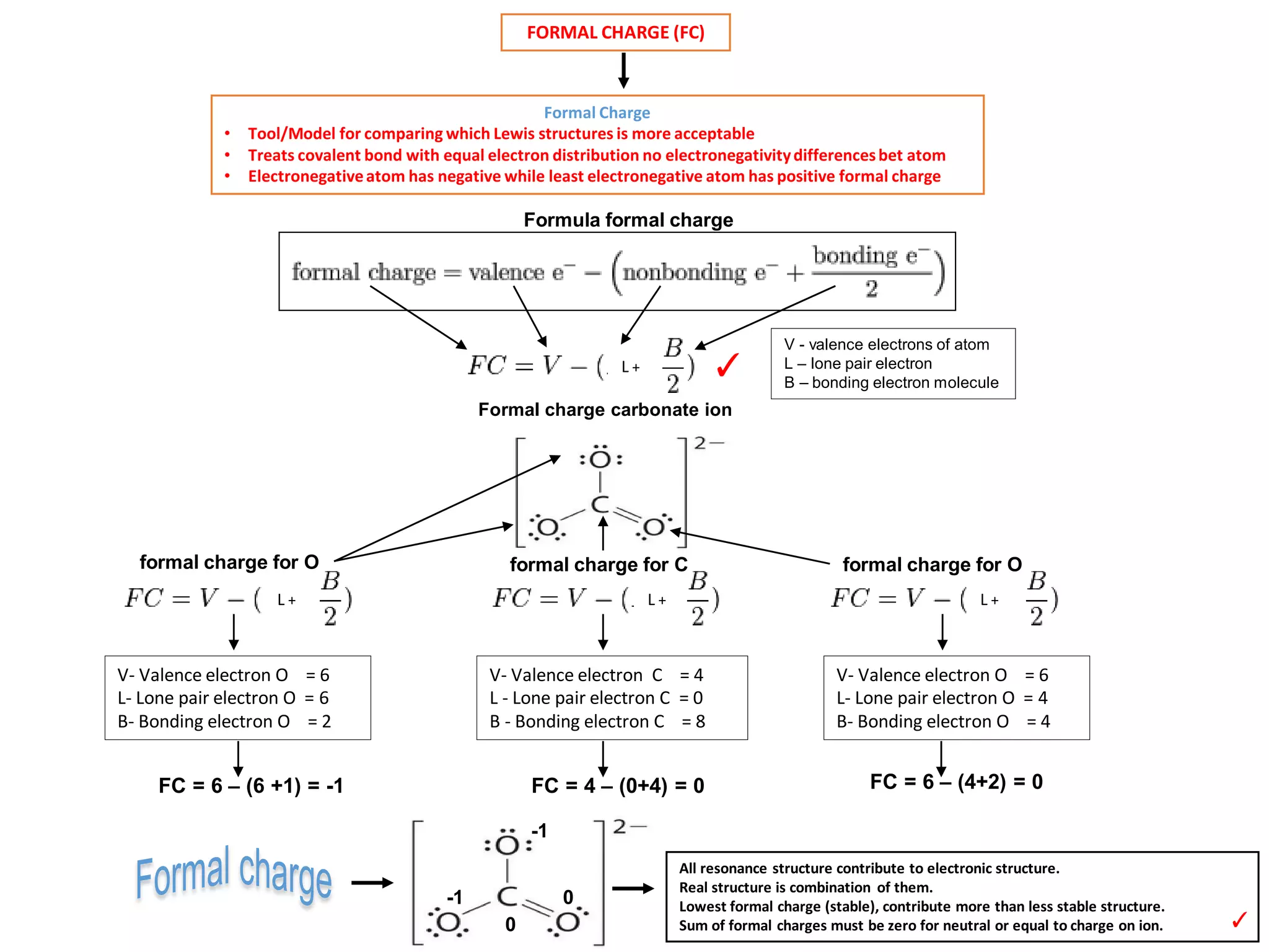 IB Chemistry on Resonance, Delocalization and Formal Charges | PDF