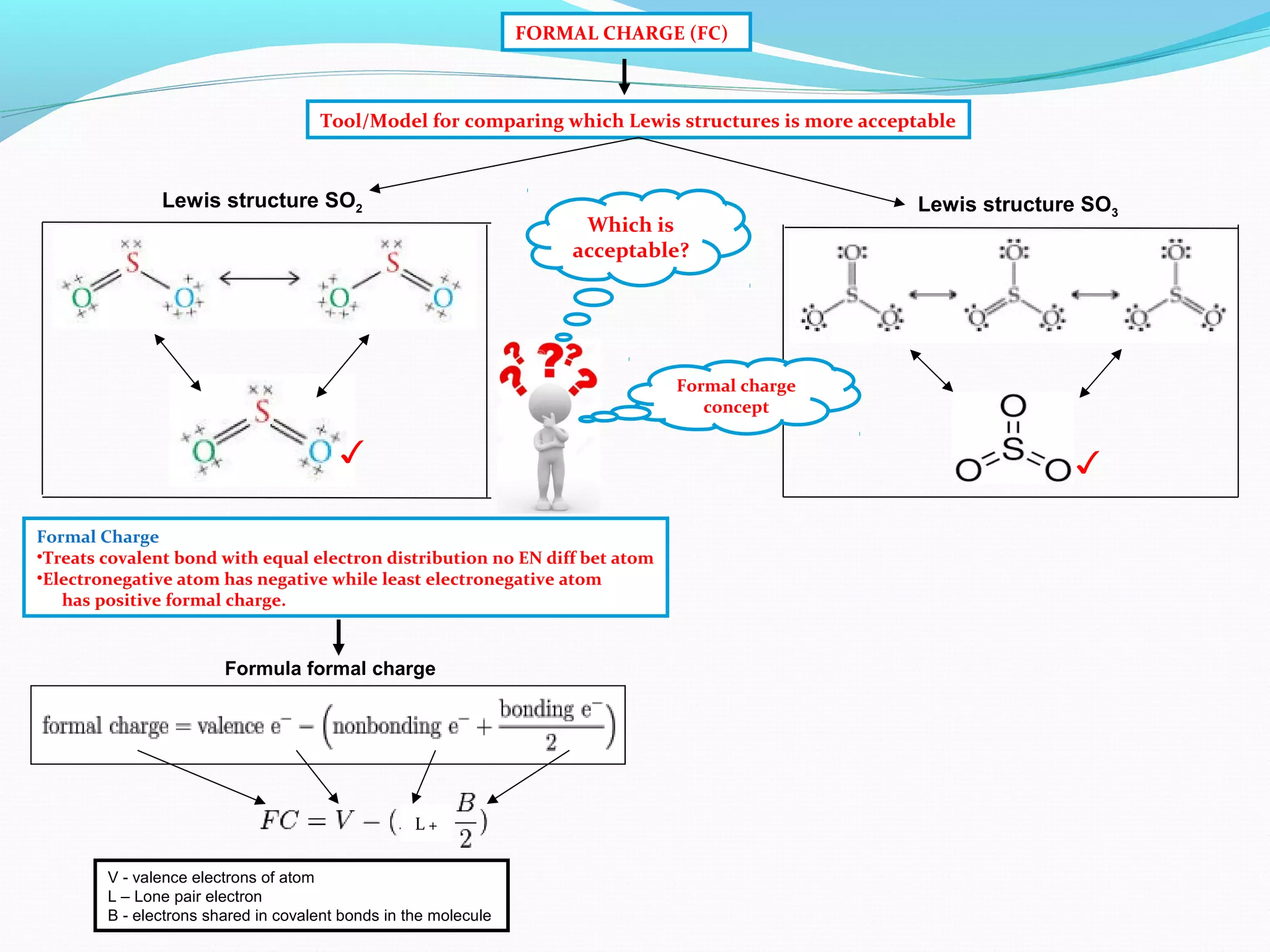 IB Chemistry on Resonance, Delocalization and Formal Charges | PPT