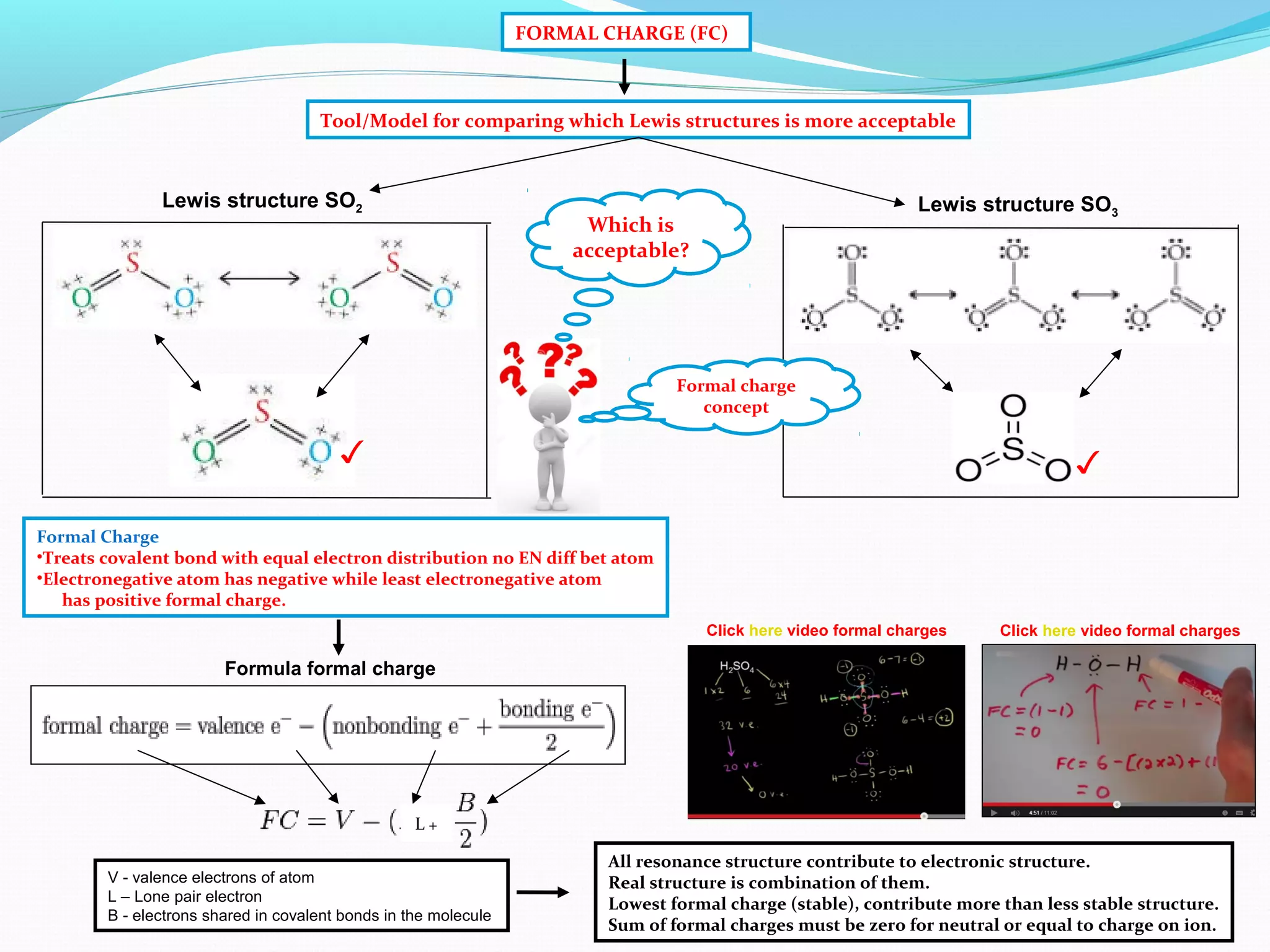 IB Chemistry on Resonance, Delocalization and Formal Charges | PPT